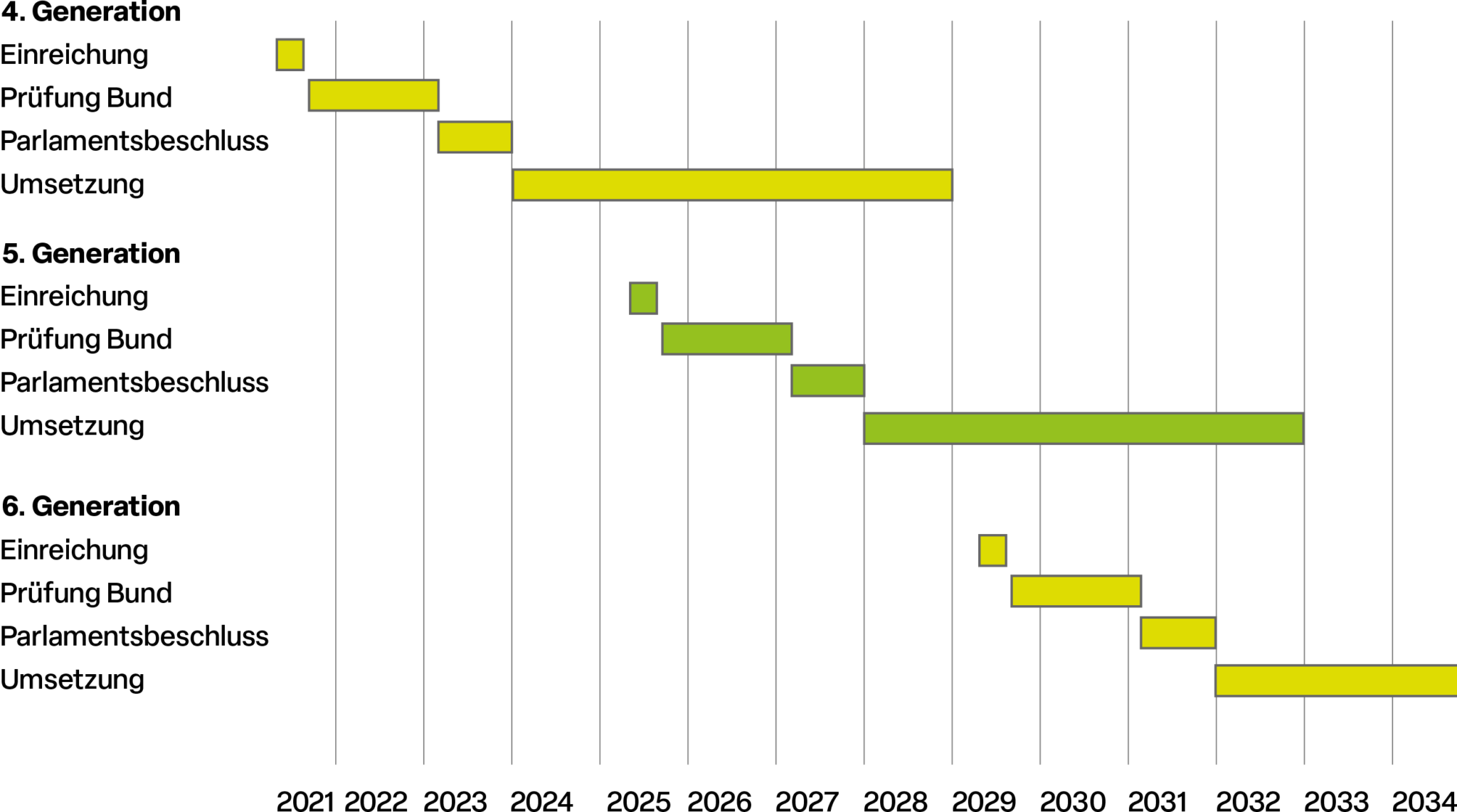 Agglomerationsprogramm – Agglomeration Rheintal